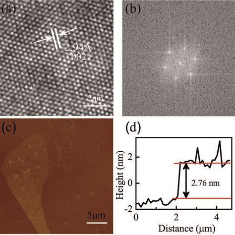 A A High Resolution Transmission Electron Microscopy Hrtem Image Of