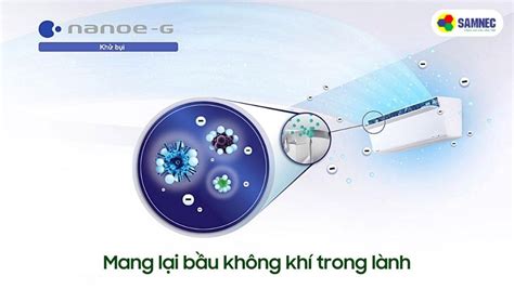Công Nghệ Nanoe G Trong điều Hòa Panasonic