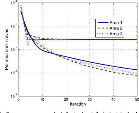 Distributed Robust Power System State Estimation