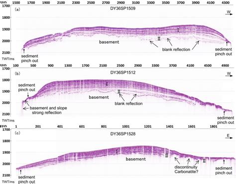 Sub Bottom Profile Reflection Characteristics Of Sediments On The Download Scientific Diagram