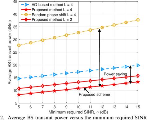 Figure 2 From Globally Optimal Resource Allocation Design For Irs