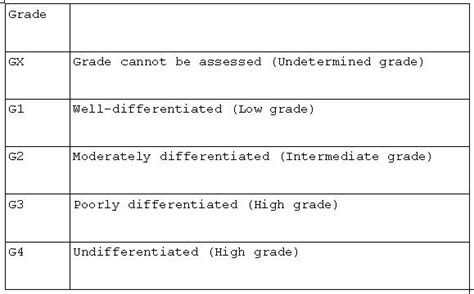 Grading System