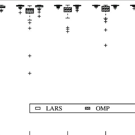 Borehole Function Box Plots Of R 2 Val Using Different Values Of K With