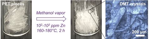 Solvent‐free Depolymerization Of Plastic Waste Enabled By Plastic