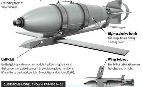 Russian Glide Bomb Attack In Eastern Ukraine Kills 24 People Collecting