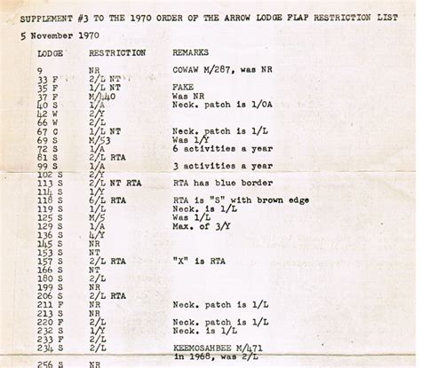 The Scout Patch Auction News And Views Blog Archive Boy Scout Oa