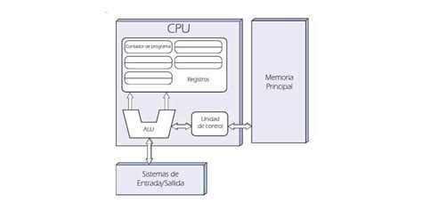 Plataformas Operativas 1 Sistema De Cómputo