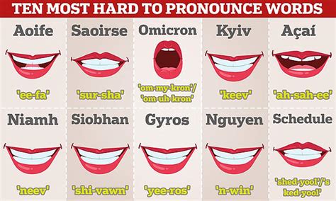 The 4 Irish Names On Top 10 List Of Hardest Words To Pronounce