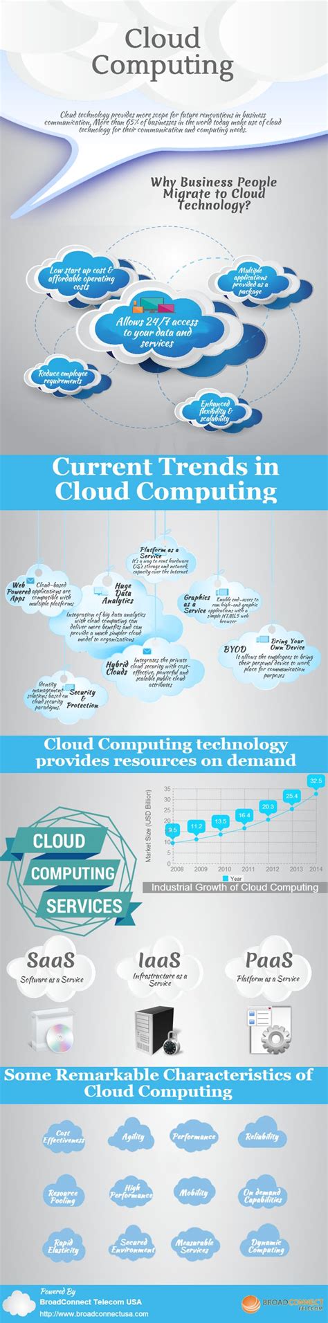 Infographic On The Possibilities Of Cloud Computing Cloud Computing
