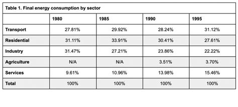 Data Visualization The Abdul Latif Jameel Poverty Action Lab