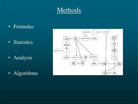The Six Parts of a GIS. - ppt download
