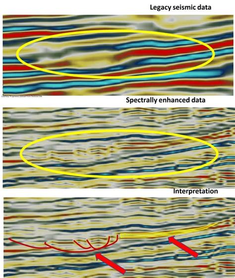 Spectral Geosolutions On Linkedin Spectral Extrapolation Example From The Carbonate Dominated