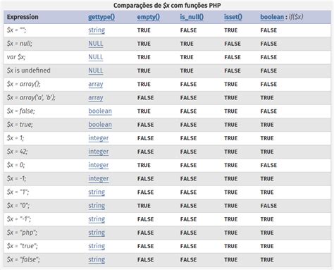 Verificar Variavel Vazia No Php Stack Overflow Em Português