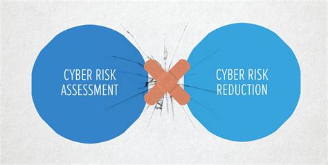 How To Turn Cyber Risk Assessments Into Real Cyber Risk Reduction By