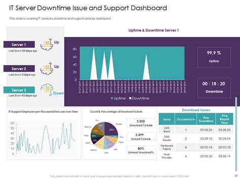 Managed It Services Pricing Models And Strategies Powerpoint