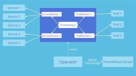 基于helm部署kube Prometheus Stack Huangsir Devops 博客园