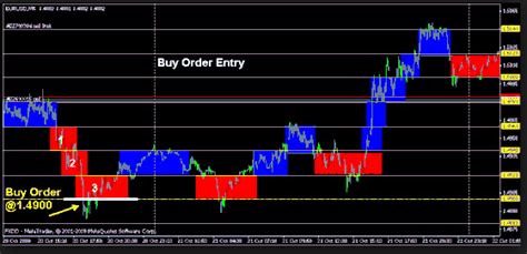 Renko Trading Strategy Pdf Sportcarima