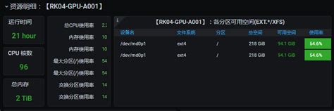 数据展示重复 · Issue 71 · Starsliao Prometheus · Github
