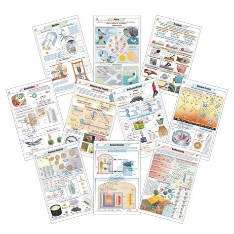Multicolor Physics Charts D Set Of 10 Charts Stp31 40 At ₹ 2690