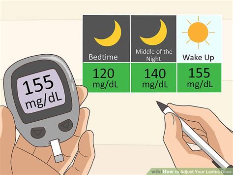 How To Adjust Your Lantus Dose 13 Steps With Pictures Wikihow Health