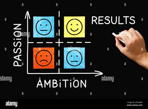 Hand Drawing Passion Ambition Results Matrix Graph Concept With On