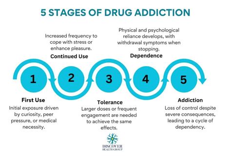 Drug Addiction Symptoms Impact Treatment And Prevention