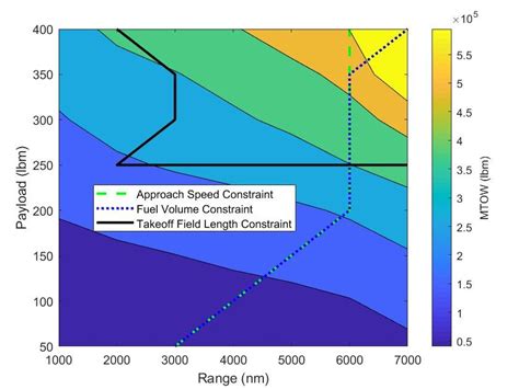 Turbofan Active Constraints Download Scientific Diagram
