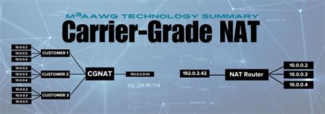 M3aawg Technology Summary Carrier Grade Nat Messaging Malware And