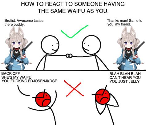 How Would You React Rkitchenconfidential