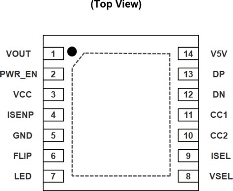 Usb Pd3 1 Epr Sink Controller Cy33771c Canyon Semiconductor Inc