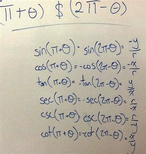 Mhf 4u Mr Os Classes Semester 1 201415 Creating The Trigonometric
