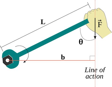 Torque Is A Measure Of The Capacity Of A Force To Produce The Rotation