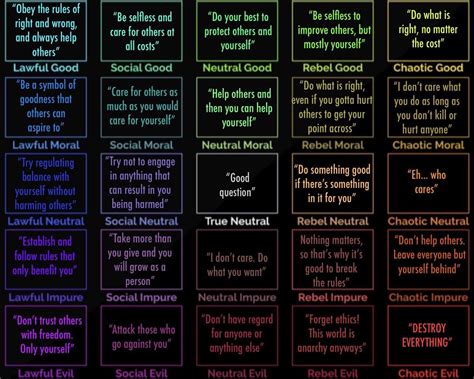 Alignment Chart For Different Idealsviews Of Ethics Ralignmentcharts