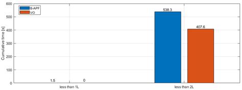 Jmse Free Full Text Comparison Of Velocity Obstacle And Artificial Potential Field Methods