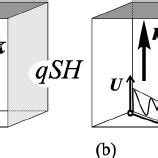 Diagram Of Wave Propagation For A Qsh Wave With U Qsh Nkˆ Nkˆnkˆ And