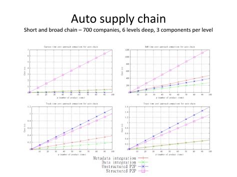 Cost Model For Rfid Based Traceability Information Systems Pdf