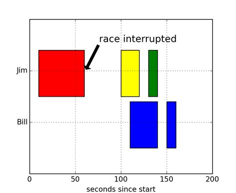 Pyplot Matplotlib Documentation