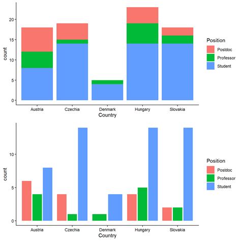 Chapter 4 Graphs Botzool Data Analysis