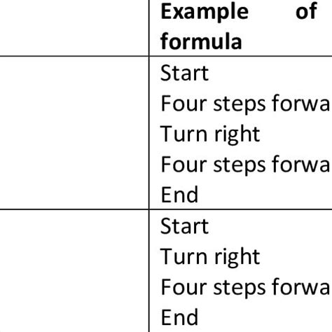 Example Of Algorithms Formula Based On The Path Download Scientific Diagram