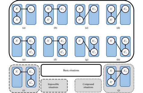 Breaking The Spurious Link How Causal Models Fix Offline Rls