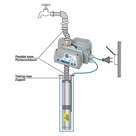 Pumpensteuerung Steadypres® 60amp Tt 400v 3400v3400v