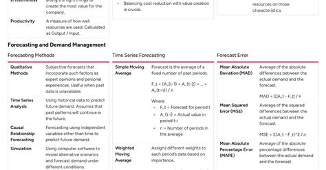 Operations Management Cheatsheet Cheat Sheets Hero