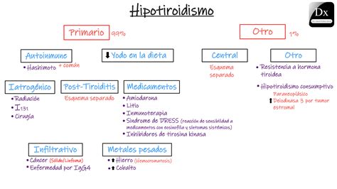 Hipotiroidismo The Clinical Problem Solvers