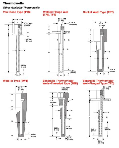 Thermowells Protection Tubes Industrial Temperature Sensors