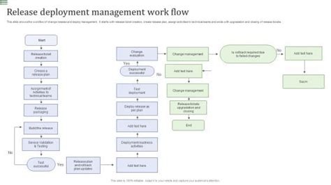 Release Deployment Management Work Flow Summary Pdf