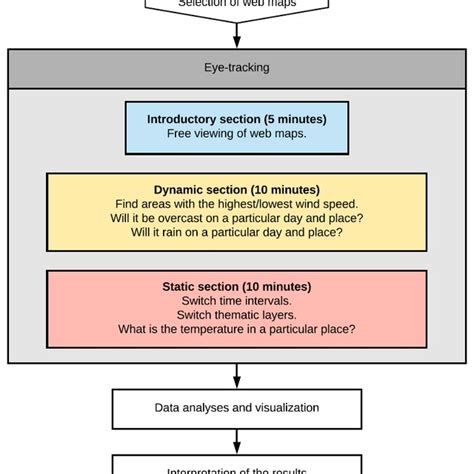 Map Evaluation Process Download Scientific Diagram
