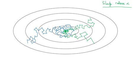 Ⅱ Deep Neural Network Optimization Algorithms 6 Release Notes For