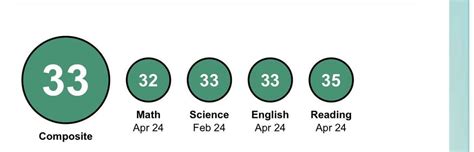 How Is Computer Based Testing Ract