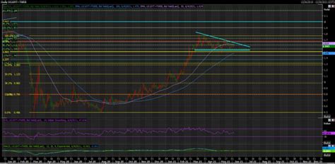 Andrew Stringer On Linkedin Capitalmarkets