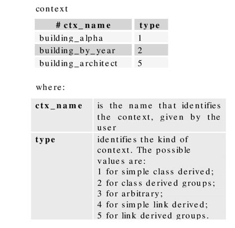 The Table Context For The Example Download Scientific Diagram